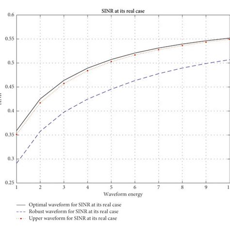 Flowchart Of Bisection Algorithm Download Scientific Diagram