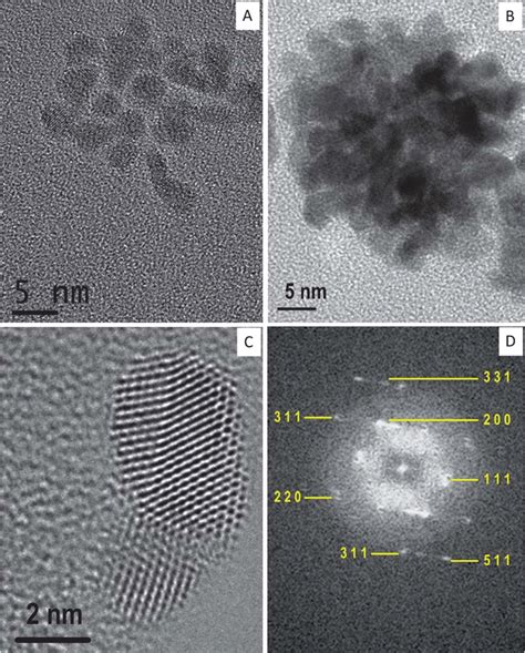 Pt Clusters Produced With Ascorbic Acid As A Reductant In The Presence