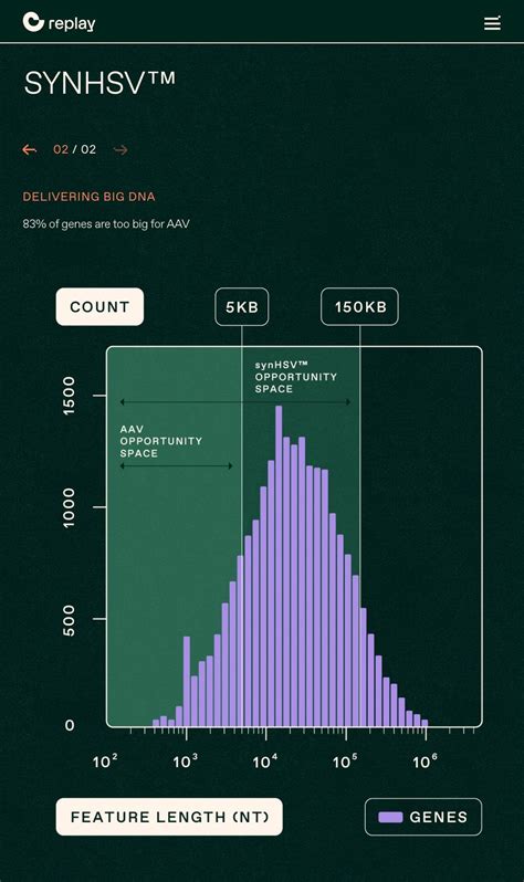 Discover 280 Diagram And Graph Design Inspiration And Presentation Deck