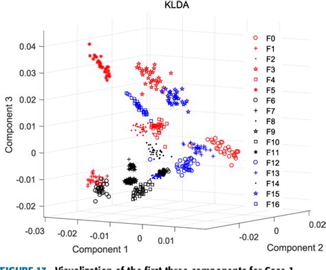 Figure 13 From A Naive Bayes Based Fault Diagnosis Approach For Analog