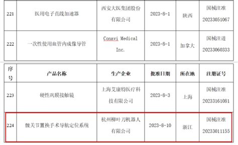创新医疗器械髋关节置换手术导航定位系统获药监局批准上市 新华网客户端