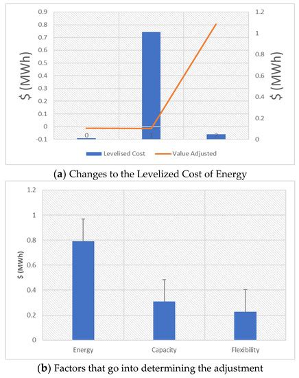 Energies Special Issue Negawatt Trading In The Energy Market Implementation Challenges And