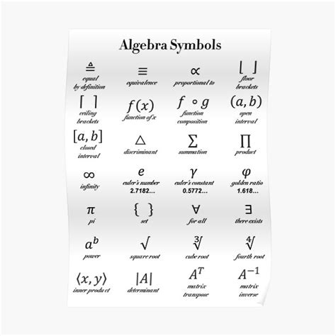 Algebra Symbols Poster For Sale By Sciencecorner Redbubble