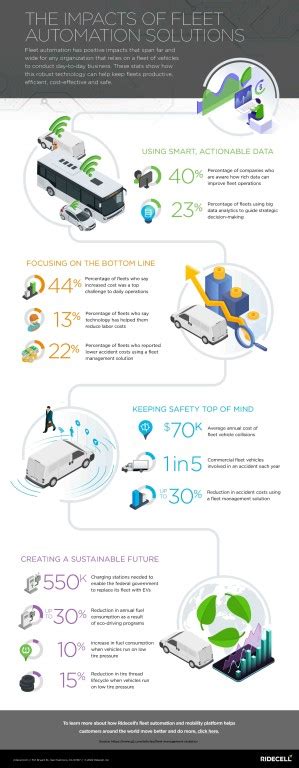 Its Tough Out There For Vehicle Dependent Businesses Fleet Automation
