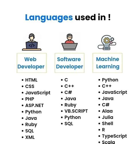 Md Rayan On Linkedin Programminglangauages Webdevloper Softwaredevloper Machinelearning