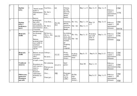 Календарно тематичне планування уроків англійської мови для 4 класу за підручником Smart