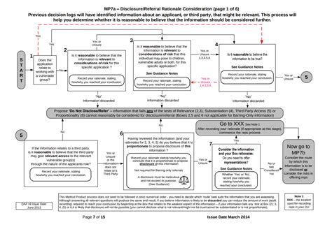 Do DBS Checks Show Family Convictions Employment Tools By Aaron S Department