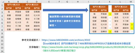 會計人的excel小教室 今日練習題：【excel基本操作】三分鐘溫習工作表操作大全，檢視移動複製隱藏多選