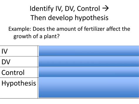 Ppt Process Skills Identifying Variables Writing Hypotheses And