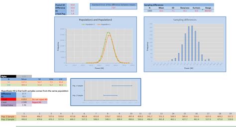 Statistics 101 Two Sample Hypothesis Testing Complementary Training