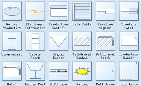 Value Stream Mapping Vsm Value Stream Mapping Symbols Steps Eroppa