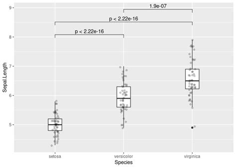 displaying all pairwise comparisons in stat compare means · issue