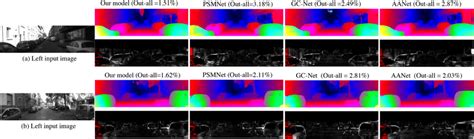 Two Qualitative Results From Kitti 2012 Testing Dataset The Left Panel