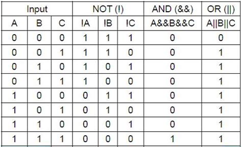 KONSEP TIPE DATA C Naufal Serenaders