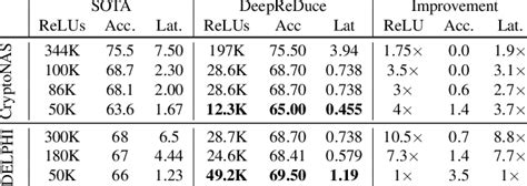 Comparison Of Deepreduce And The State Of The Art In Private Inference
