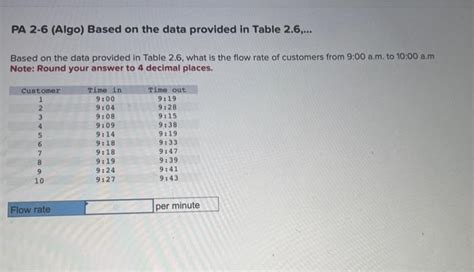 Solved Pa 2 6 Algo Based On The Data Provided In Table