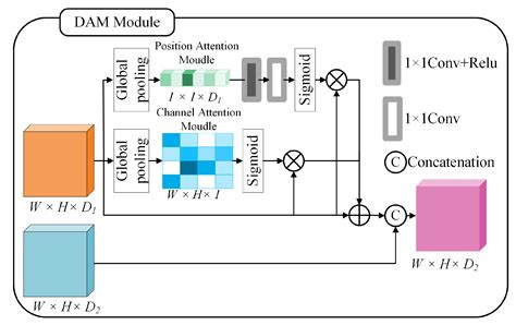 Pointline Aware Heterogeneous Graph Attention Network For Visual Slam System