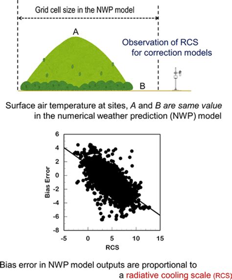 Meteorological Applications Vol 30 No 1