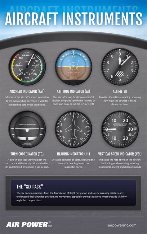 The Six Pack Aviation Instruments Every Pilot Needs