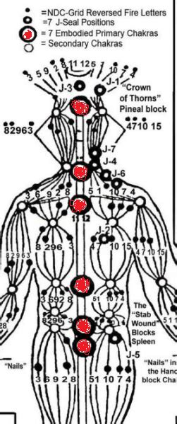 Matrix Axi A Tonal Line Blockages Were Represented As The “crucifixion Wounds Of Christ” The