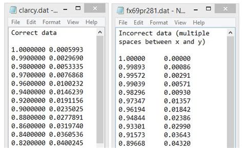 Plot Drawing Airfoils From Dat External File Tex Latex Stack