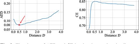 Figure 1 From Adaptive Radial Projection On Fourier Magnitude Spectrum For Document Image Skew