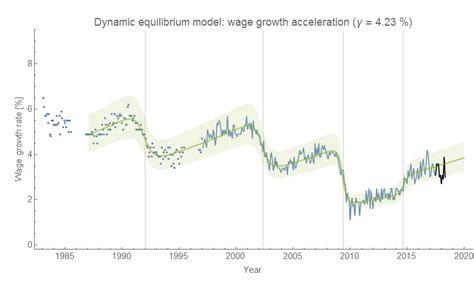 Information Transfer Economics May 2018