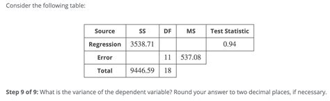 Solved Consider The Following Table Source Ss Df Ms Test