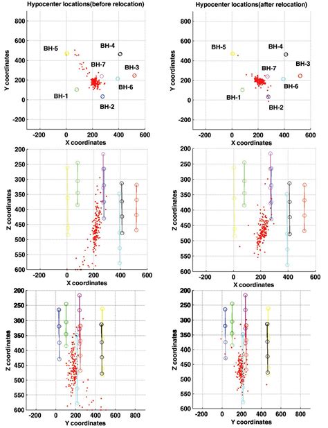Microseismic Event Locations Using The Double Difference Algorithm