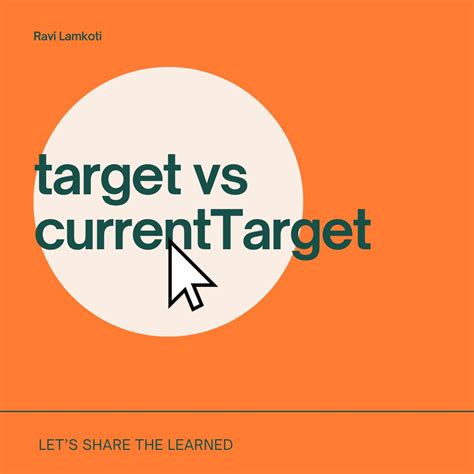 Ravi Lamkoti On Linkedin Letssharethelearned