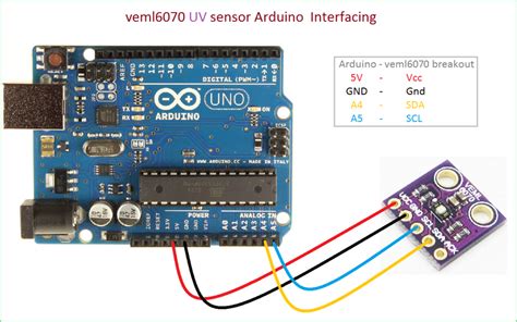 UV Sensor Uv Sensor Arduino Sensor