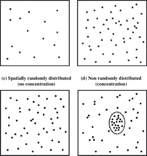 A B C And D Spatial Distribution Of Long Lived Subjects In A Given Area Download Scientific