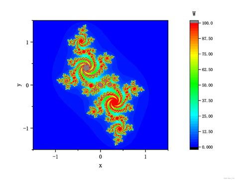 Julia集和mandelbrot集绘制cmandelbrot集合绘图实验 Csdn博客 Julia集和mandelbrot集绘制cmandelbrot集合绘图实验 Csdn博客