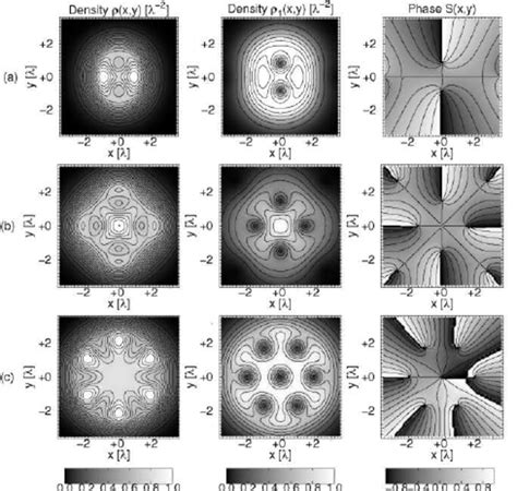 For N 6 The First Two Pictures On Each Row Show The Density Contour