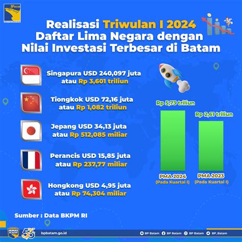 Kwin Fo Bongkar Kontrak Siluman Dan Mafia Pengadaan Setrum Di Pln Batam