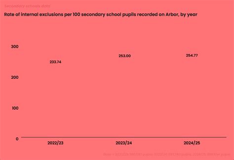 How Prevalent Are Internal Exclusions — The Key Group