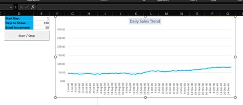 How To Create A Scrolling Chart In Excel 2025 Dynamic Data