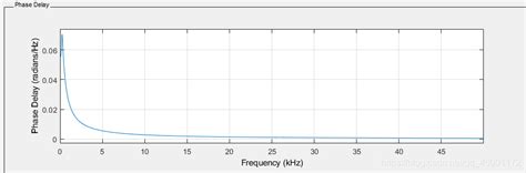 Matlab——fdatool工具箱设计滤波器（1）matlab滤波器工具箱 Csdn博客