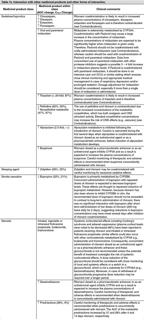 Paxlovid Drug Interactions Mims Malaysia