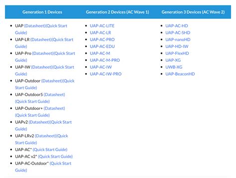 UniFi Wireless Access Point Comparison Guide McCann Tech