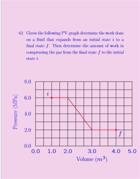 Given The Following PV Graph Determine The Work Chegg Com