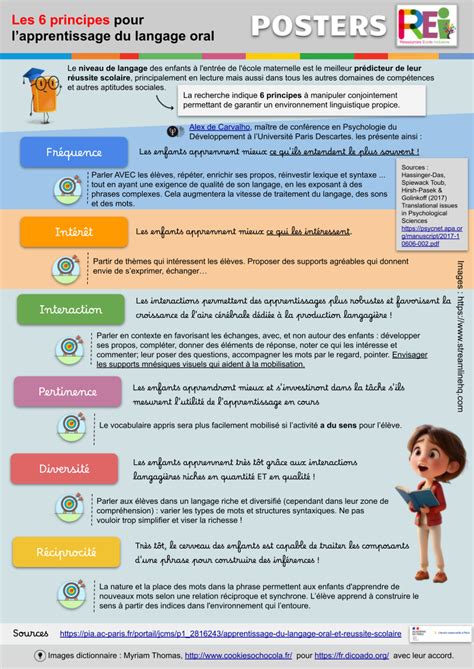 Le Wisc 5 Ressources Pour Lécole Inclusive Le Wisc 5 Ressources Pour Lécole Inclusive