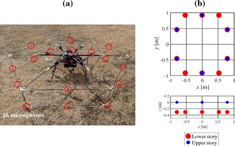 Figure 1 From Design Of Uav Embedded Microphone Array System For Sound Source Localization In