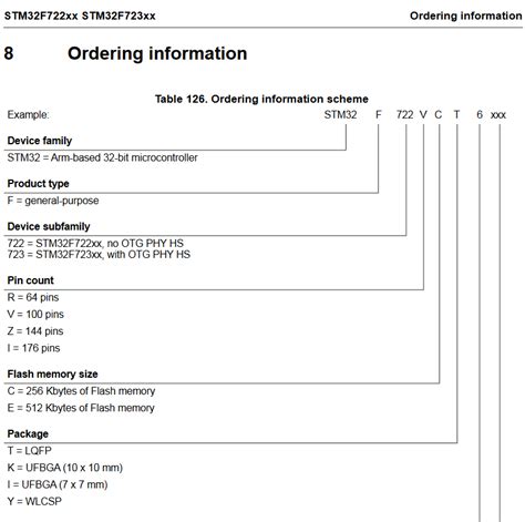 solved flash capacity of the stm32f723ic stmicroelectronics community
