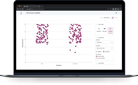 Ledidi Platform Analysis