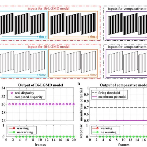Figure E Experimental Results Of The Proposed Bi Lgmd Model And The