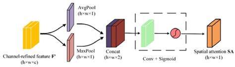 Remote Sensing Special Issue Remote Sensing Of Vegetation Biochemical And Biophysical Parameters