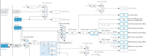 Solved Wrong Tick Period At 180mhz Stm32f446re Stmicroelectronics