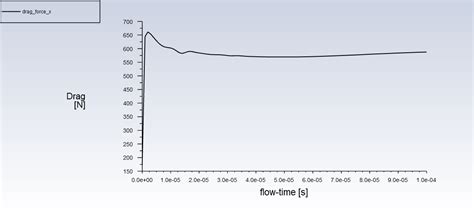 Modeling Ablation — Pyfluent