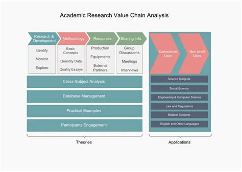 The Straightforward Guide To Value Chain Analysis Templates
